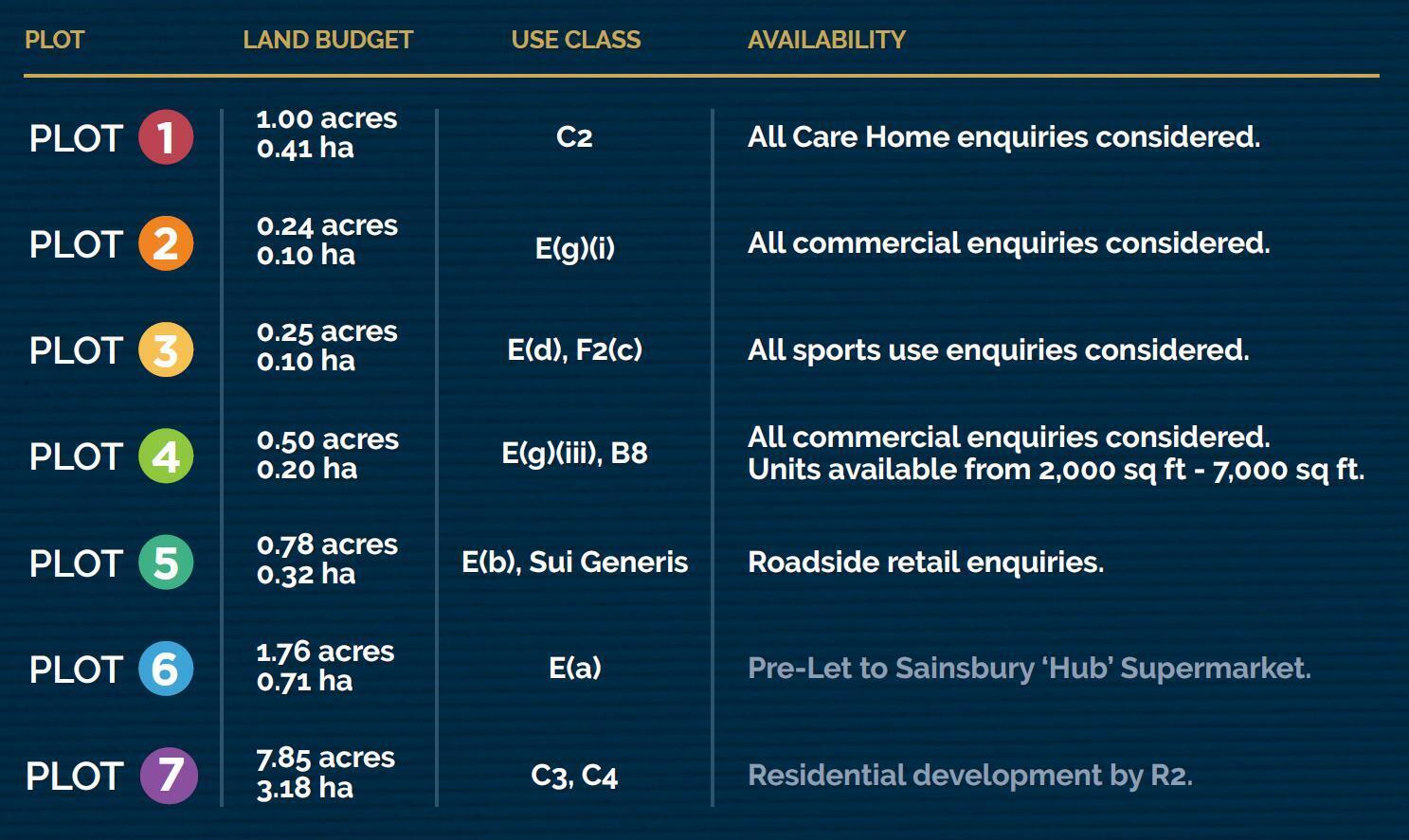 Office Property for Sale in Uppingham Gate, Oakham, LE15 9NY - 17,354 ...