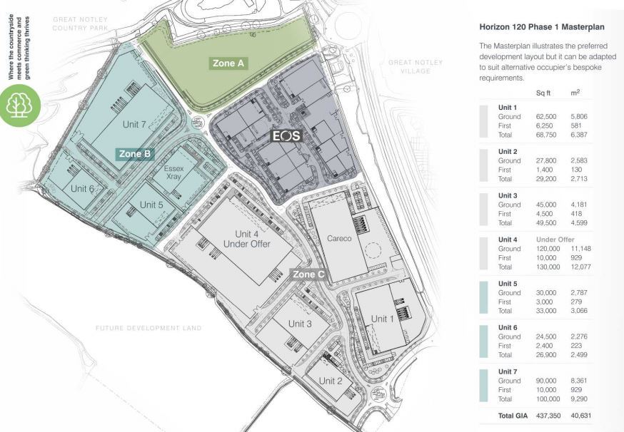 Great Notley Av, Braintree CM77 7FS | LoopNet UK